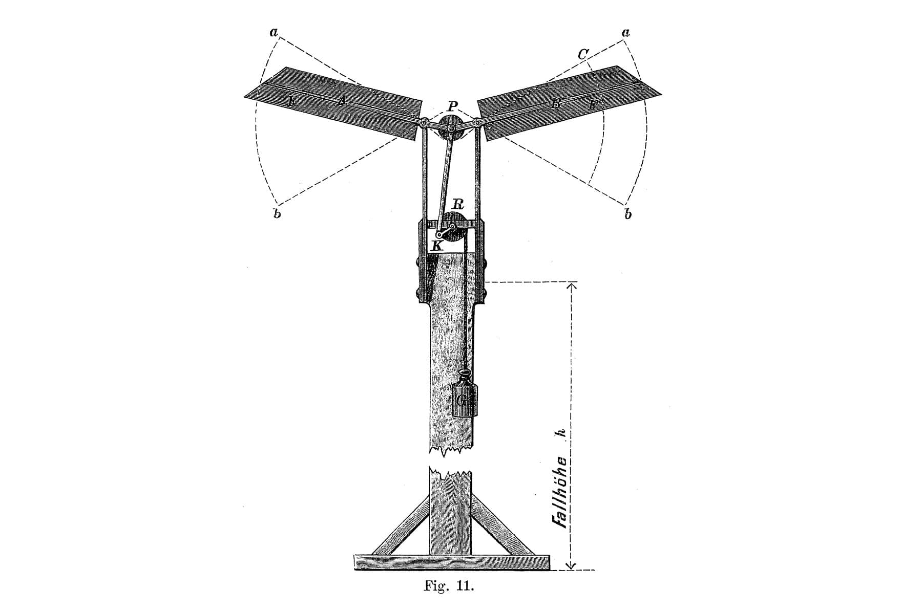 Otto Lilienthal Museum – Technikgeschichte in Pommern